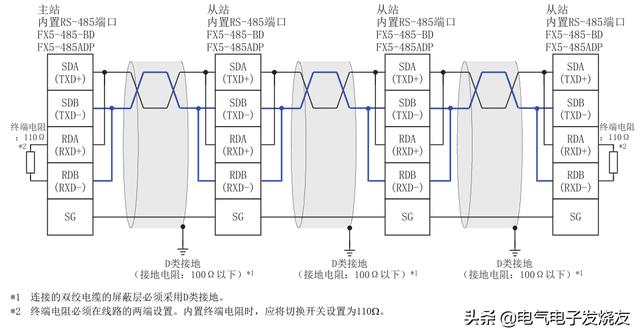 modbus rtu协议_MODBUS通信基于FX5U了解应用_weixin_39584571的博客-CSDN博客