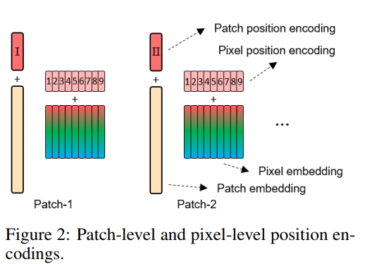 Transformer系列论文阅读_tramsformers相关论文-CSDN博客