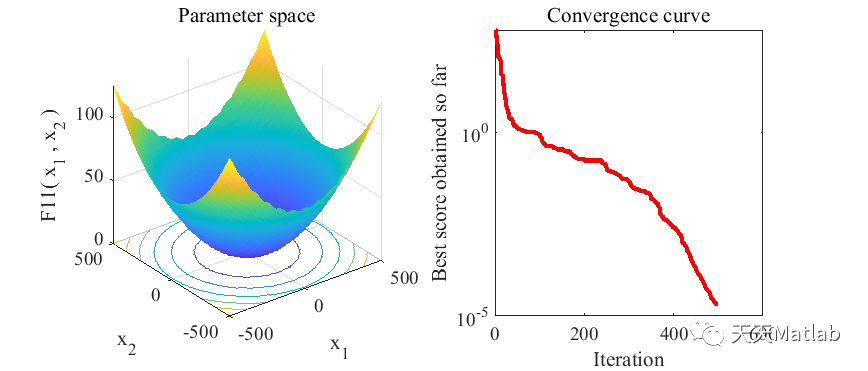 【智能优化算法-蒲公英优化器】基于蒲公英优化器求解单目标优化问题附matlab代码_蒲公英算法-CSDN博客