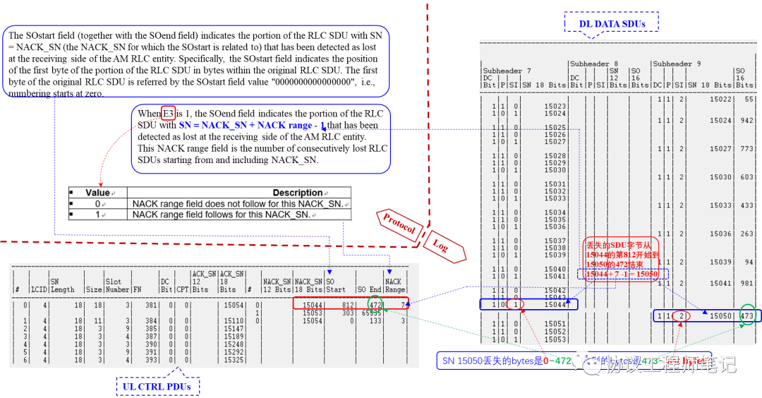 5G NR - RLC协议阅读笔记6 - ARQ_rlc csdn-CSDN博客