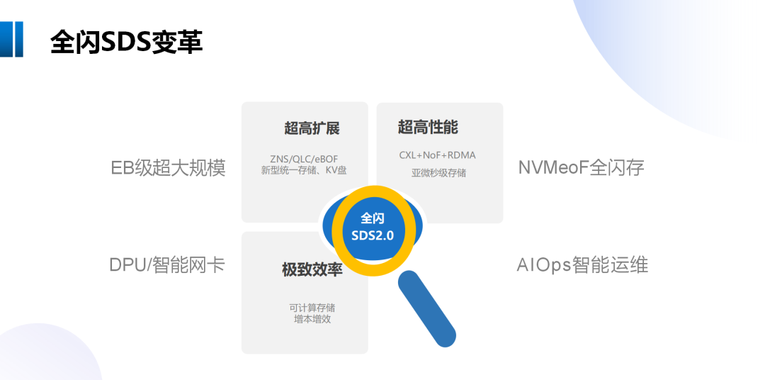 全闪存引领SDS革新换代_全闪sds-CSDN博客