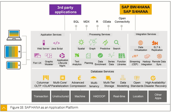 SAP BW/4HANA学习笔记1-CSDN博客