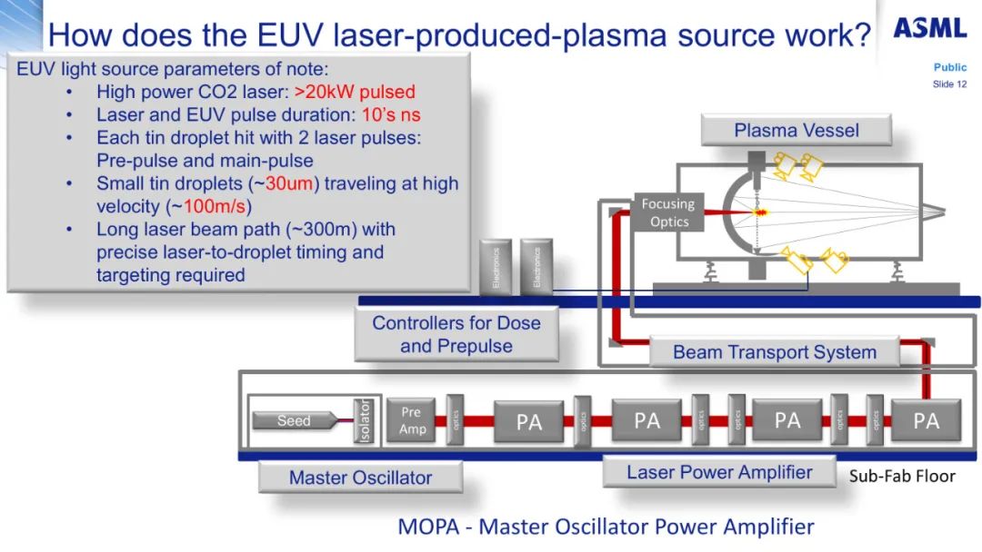 【ASML】EUV光刻技术PPT-CSDN博客