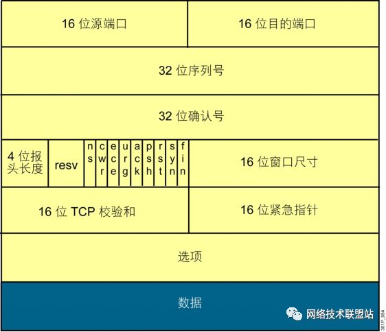 简述tcp协议三报文握手过程_华为原理 | 传输层协议&交换转发原理-CSDN博客