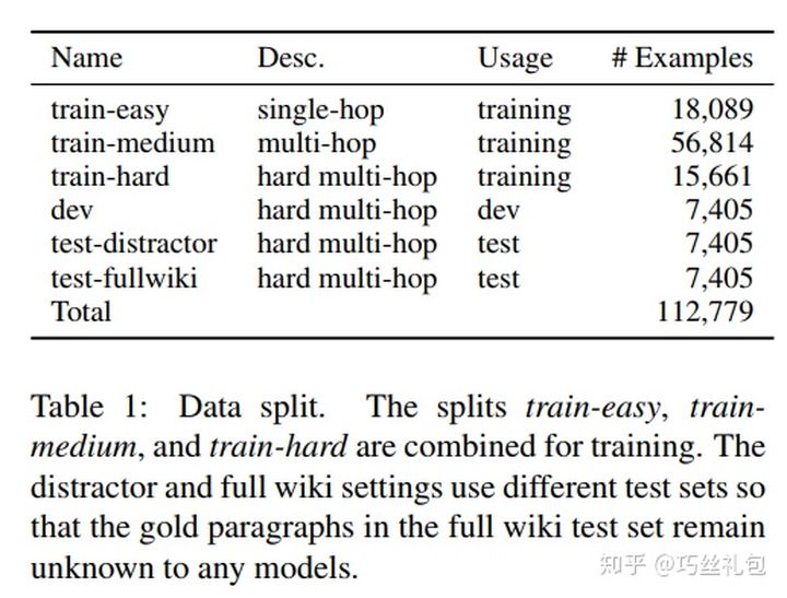 HotpotQA 多跳问答数据集 Multi-hop QA_hotpotqa数据集-CSDN博客