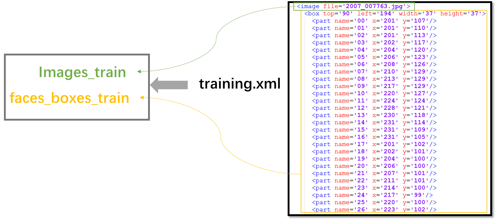 【dlib代码解读】人脸关键点检测器的训练_基于dlib的人脸关键点识别模型训练-CSDN博客