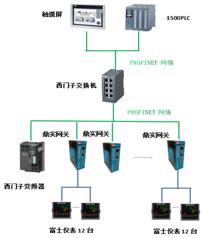 PROFINET通信协议网关在汽车行业的应用介绍（内附详细说明）_profinet网关c#-CSDN博客