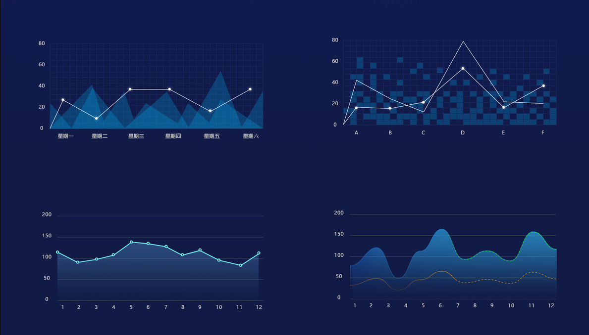 Echarts折线图的30个配置项，折线图原来可以更美丽。_echarts折线图配置项-CSDN博客