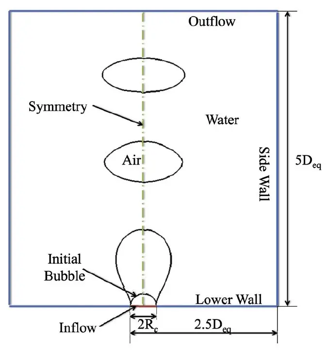 界面追踪：Level Set 与 VOF对比，还有CLSVOF(complied level set and VOF)对比-CSDN博客
