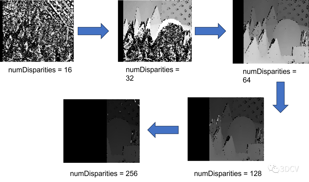 双目立体匹配算法：SGBM_sgbm算法-CSDN博客