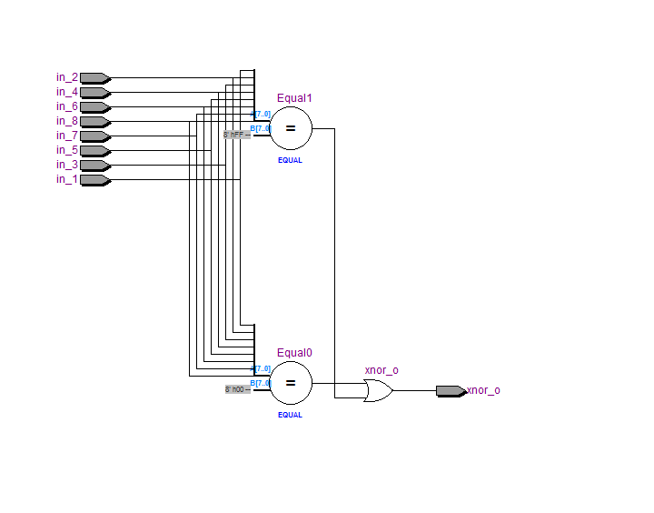 8输入同或门设计VHDL代码Quartus仿真_vhdl同或门代码-CSDN博客