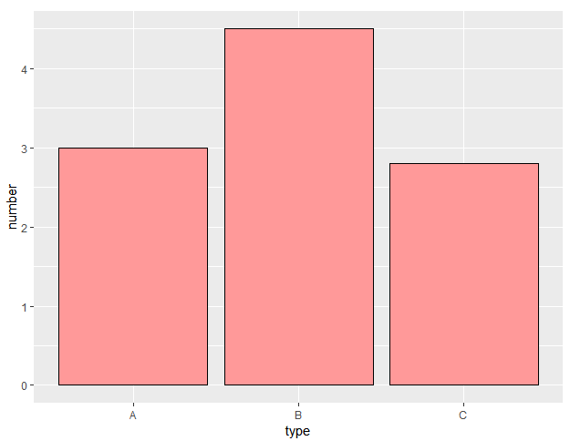 gradient设置上下渐变_R语言学习ggplot2之颜色设置，你学会了吗？-CSDN博客