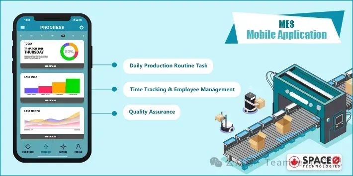 供应链领域主题 - MES架构详解_mes系统架构-CSDN博客