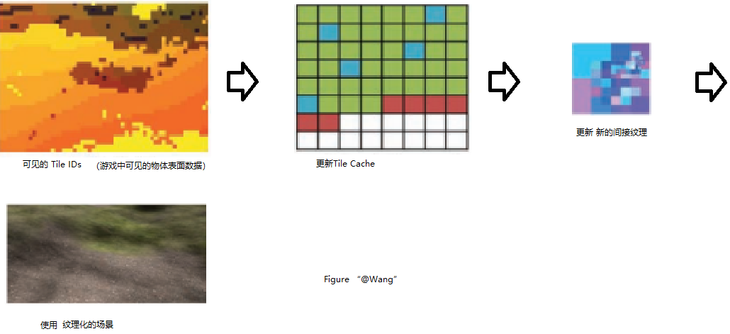 Virtual Texture Mapping_virtual texture mapping 101-CSDN博客