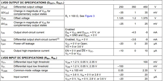 LVDS电平分析_lvds电平标准-CSDN博客