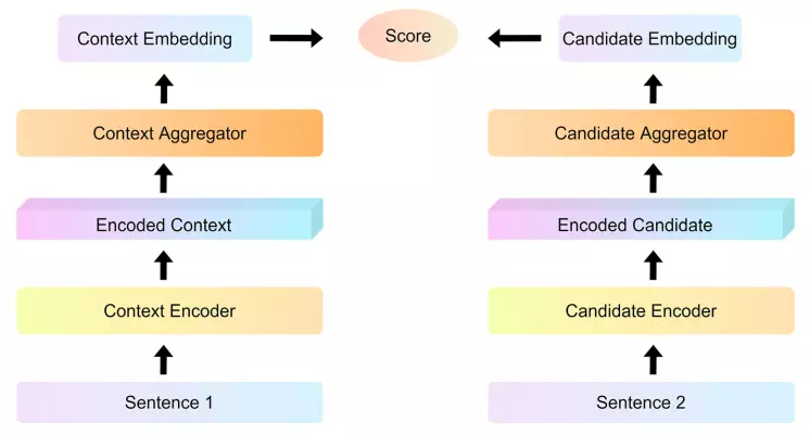 Kg4py:python代码知识图谱和语义搜索的工具包python可以运行的可以实现知识图谱的过程的代码 Csdn博客