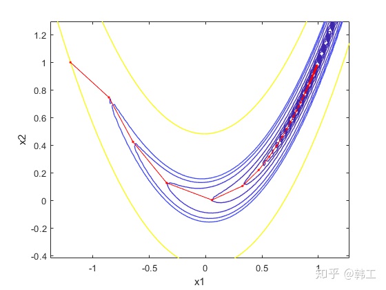 matlab norm函数使用_基本梯度优化算法——Matlab实现-CSDN博客