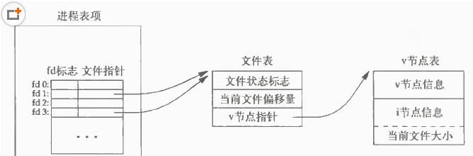 C语言 字符串dupc语言中dup和dup2函数的不同和使用 Csdn博客 