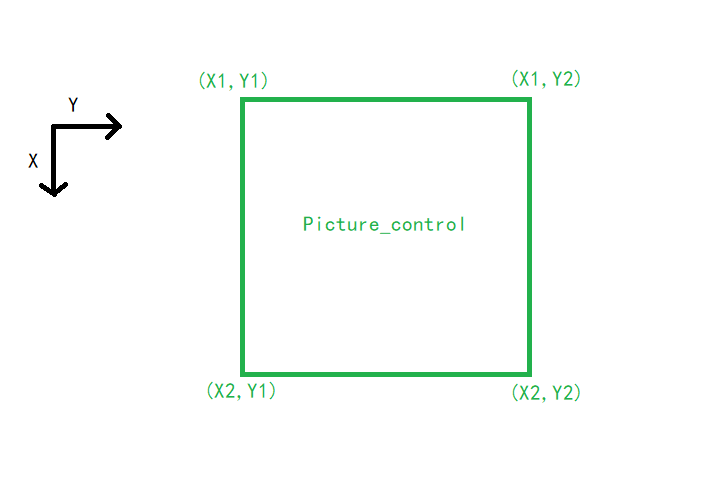 MFC实现picture_control读取大图具体实现（采用滚动条方式）_mfc中picture control有没有滚动条-CSDN博客