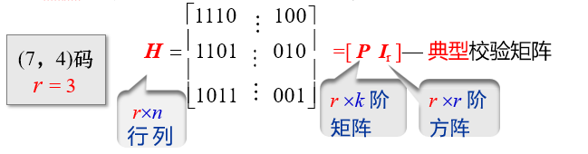 【现代通信原理笔记】7 差错控制编码(信道编码)信道编码矩阵 Csdn博客