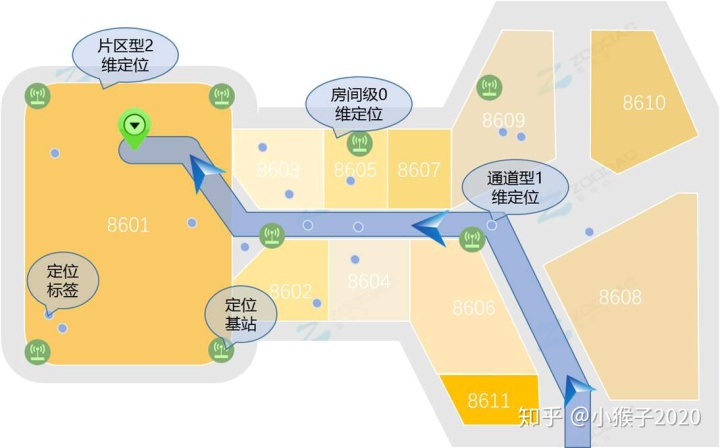 Rssi室内定位算法原理基于rfid室内定位技术的解决方案能满足高精度室内定位吗 Csdn博客 