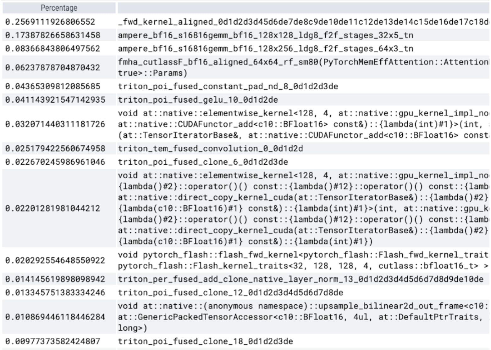 使用 Pytorch 加速生成式 Ai：万分加速segment Anything Fastpytorch Segment Anything Csdn博客 6957