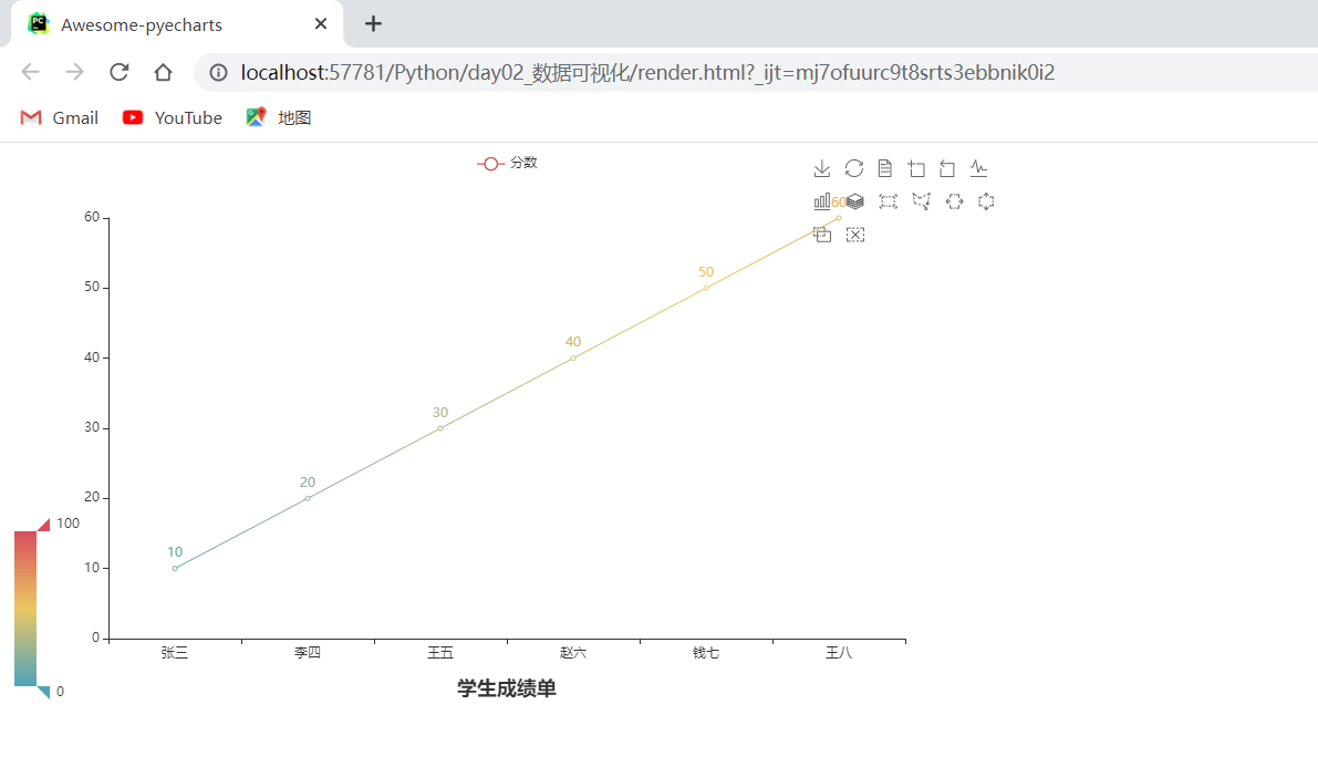 Pyecharts的基本使用pyetharts Csdn博客 