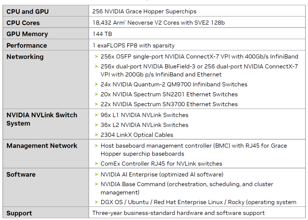 封神之作-DGX GH200 AI超级计算机（转载学习）_hbm dgx gh200 nvlink-CSDN博客