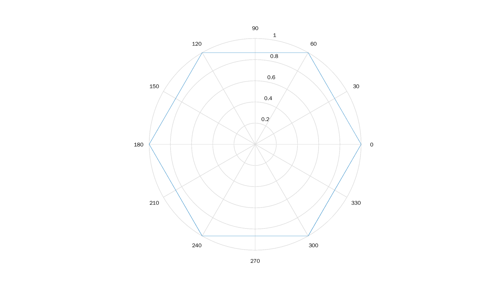 B站台湾大学郭彦甫｜matlab 学习笔记｜06 高阶绘图 Advanced Plotstack The Horizontal Bar 