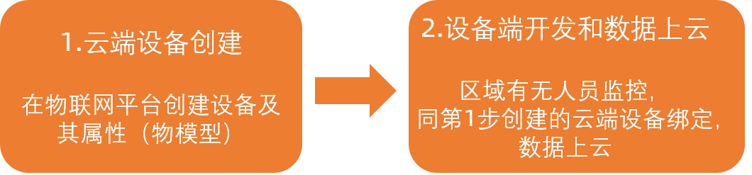 【毕设参考】使用esp32 Haas Python 通过 Modbus 控制强电工业设备 实现低碳节能系统esp32 Modbus Csdn博客 3485
