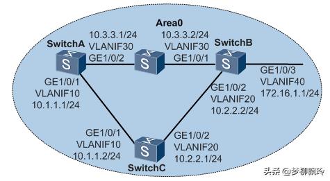 华三ospf联动bfd_华为交换机路由器配置OSPF与BFD联动-CSDN博客