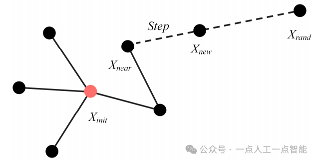 消毒机器人路径规划：改进的RRT*算法-CSDN博客