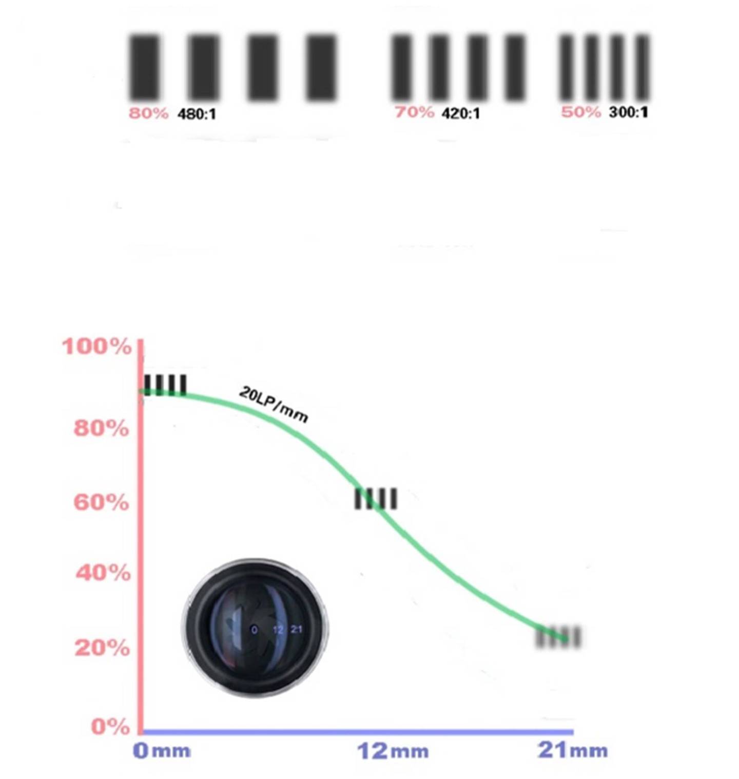 解析力 （1 ）MTF SFR_mtf解析力-CSDN博客