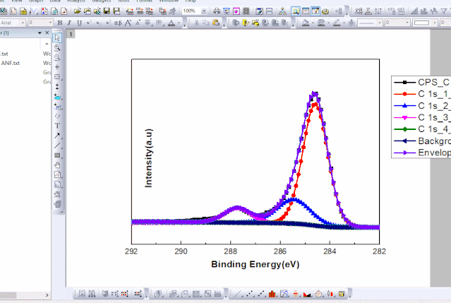 origin三维散点图_Origin教程|如何做一份XPS分峰图的美化_张皓and梁媛哲的博客-CSDN博客