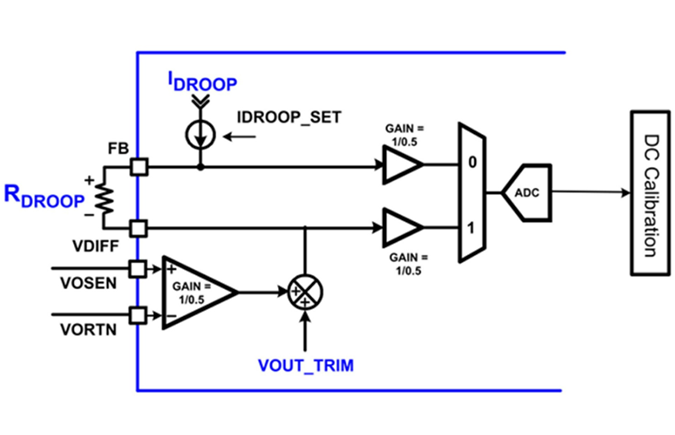 多相降压变换器的Load-Line设计_loadline-CSDN博客