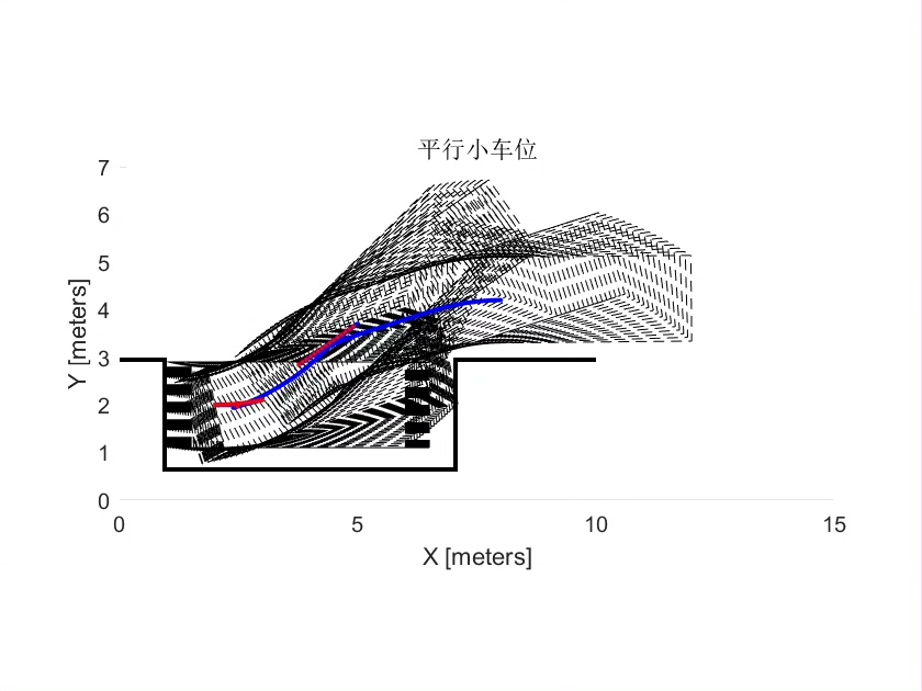逐行讲解hybrid astar路径规划 混合a星泊车路径规划 带你从头开始写hybridastar算法，_泊车混合a*路径规划-CSDN博客