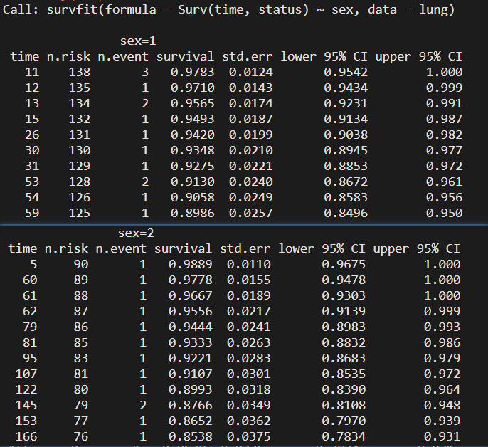Kaplan-Meier生存曲线绘制_放置p值ggsurvplot-CSDN博客