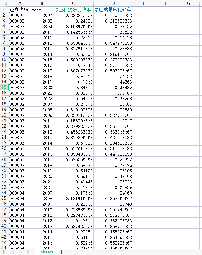 最新上市公司企业绿色创新效率（2007-2022）_绿色技术创新效率和绿色创新效率的区别-CSDN博客