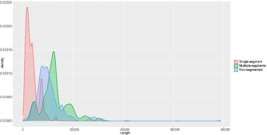 Front Microbiol | 广东药科原丽红/水科院南海所姜敬哲-RNA病毒最新分类标准的讨论...-CSDN博客