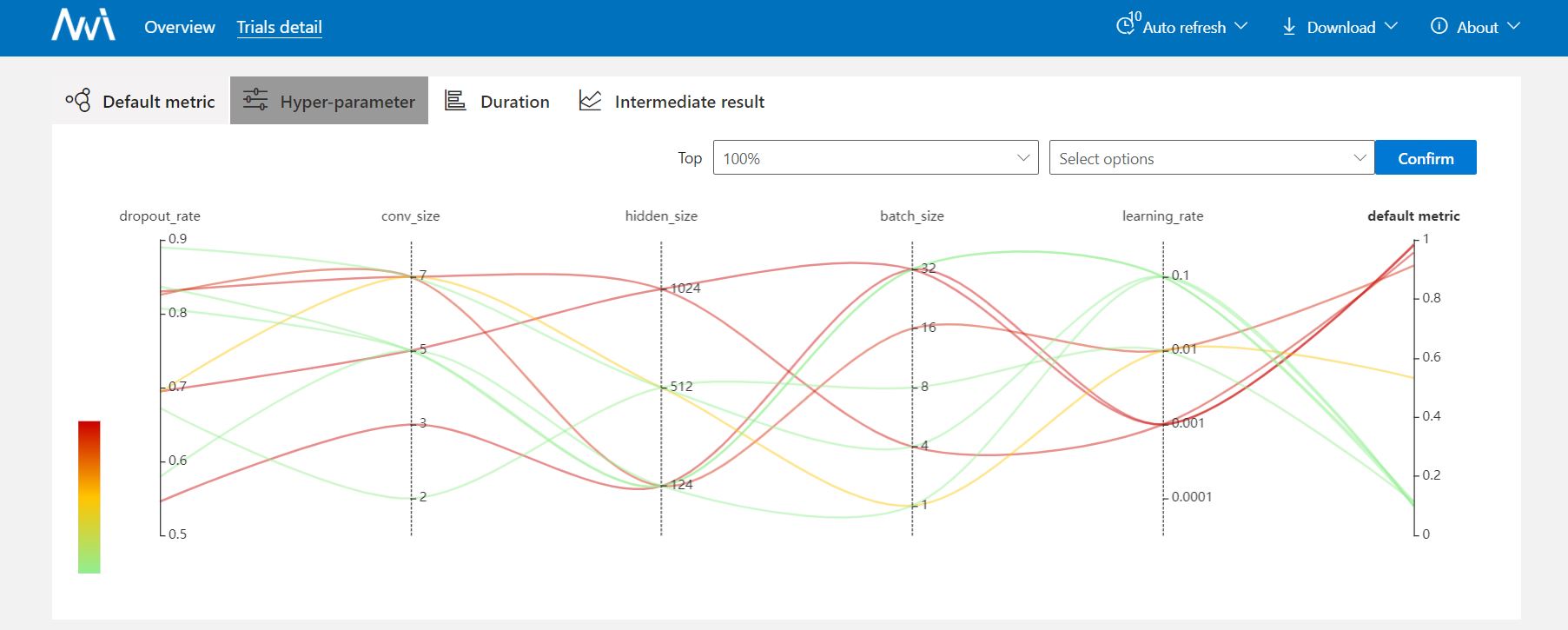 NNI(自动超参数搜索)工具环境配置及使用_如何镜像安装nni-CSDN博客