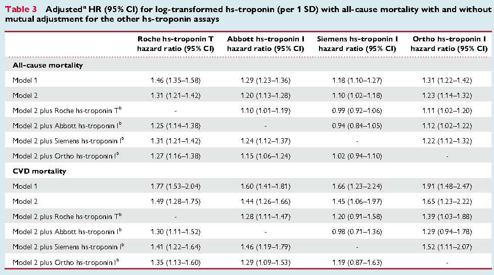 利用NHANES数据库发表53分的文章，统计学方法写得和全面-CSDN博客