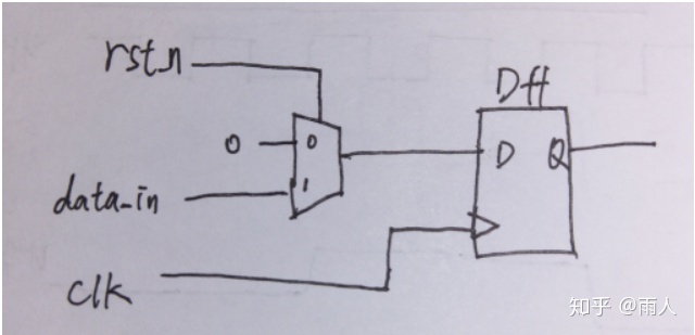Verilog异步复位jk触发器数字ic设计：复位电路全解析 Csdn博客