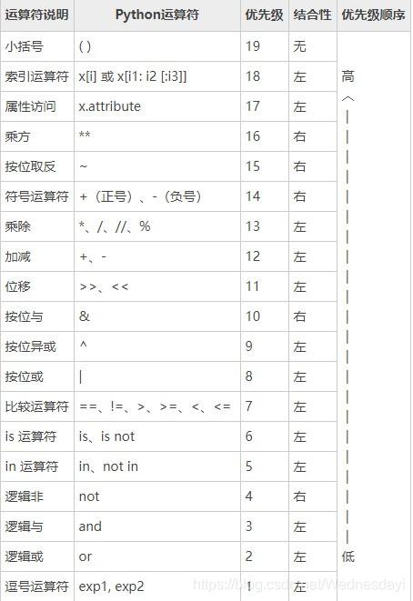 Python编程符号大全及作用python语言各种符号python符号大全 Csdn博客 4175