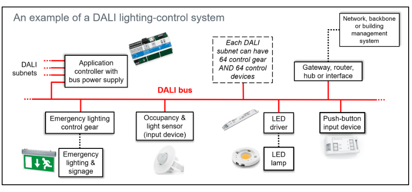 DALI 快速入门指南_dali调光c程序-CSDN博客
