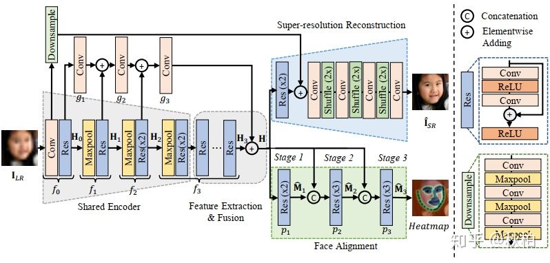 人脸对齐算法调研（Face Alignment）_face-alignmen-CSDN博客