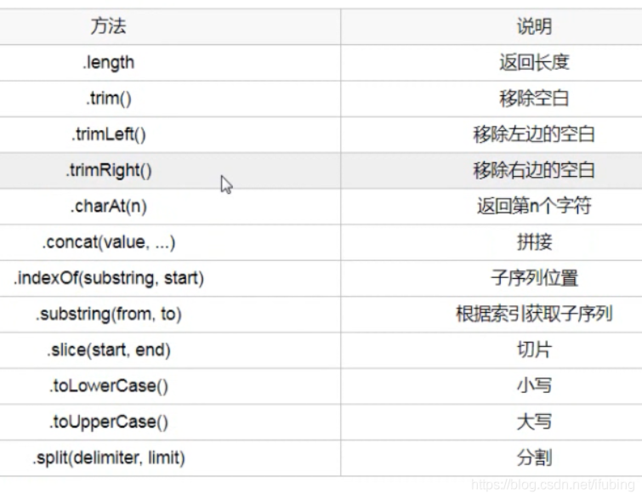 Js中的注释方式有哪些js的注释方式是什么js 注释 Csdn博客