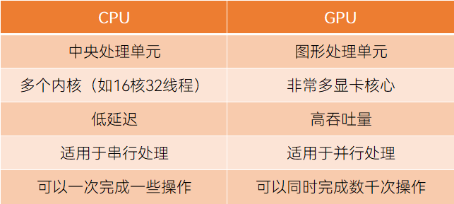 什么是GPU？GPU和显卡的关系？GPU国产化布局？-CSDN博客