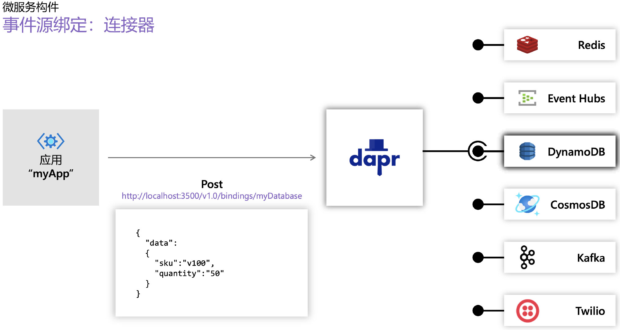 Dapr简介-CSDN博客