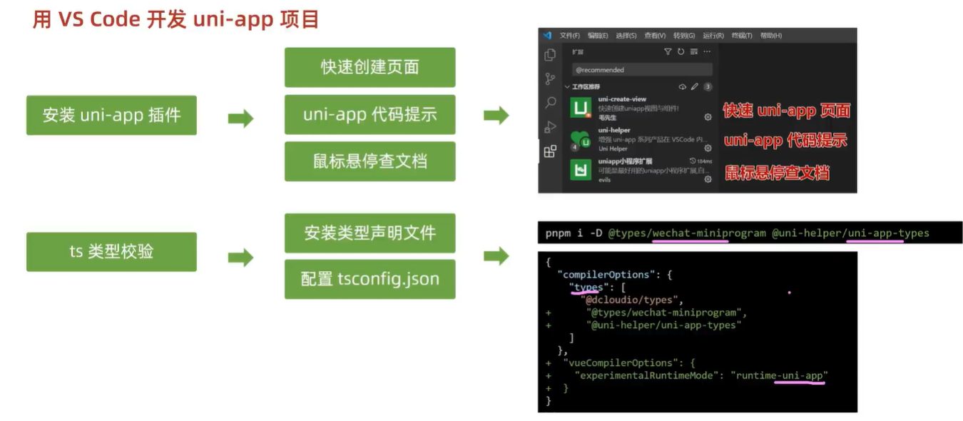 黑马程序员uni-app 小兔鲜儿 项目及bug记录（上）_小兔鲜uniapp-CSDN博客