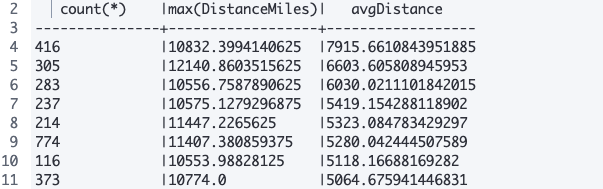 ElasticSearch7 --sql查询_kibana sql查询-CSDN博客